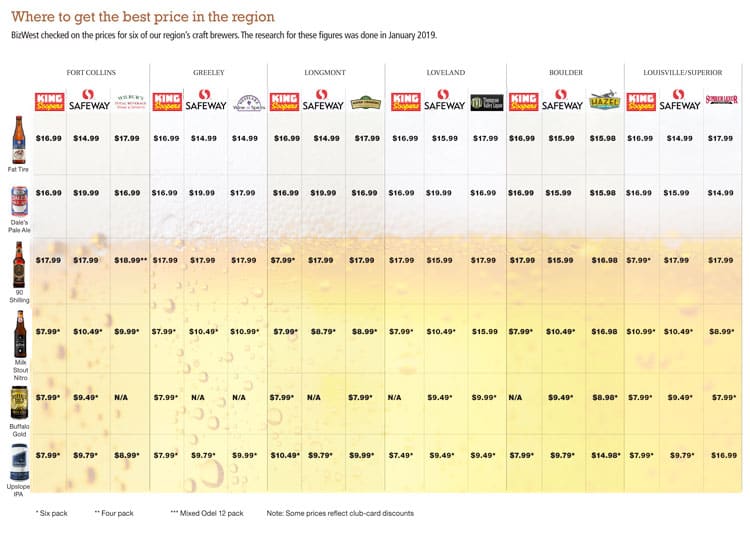 Beer_cost_comparison_chart-1 – BizWest