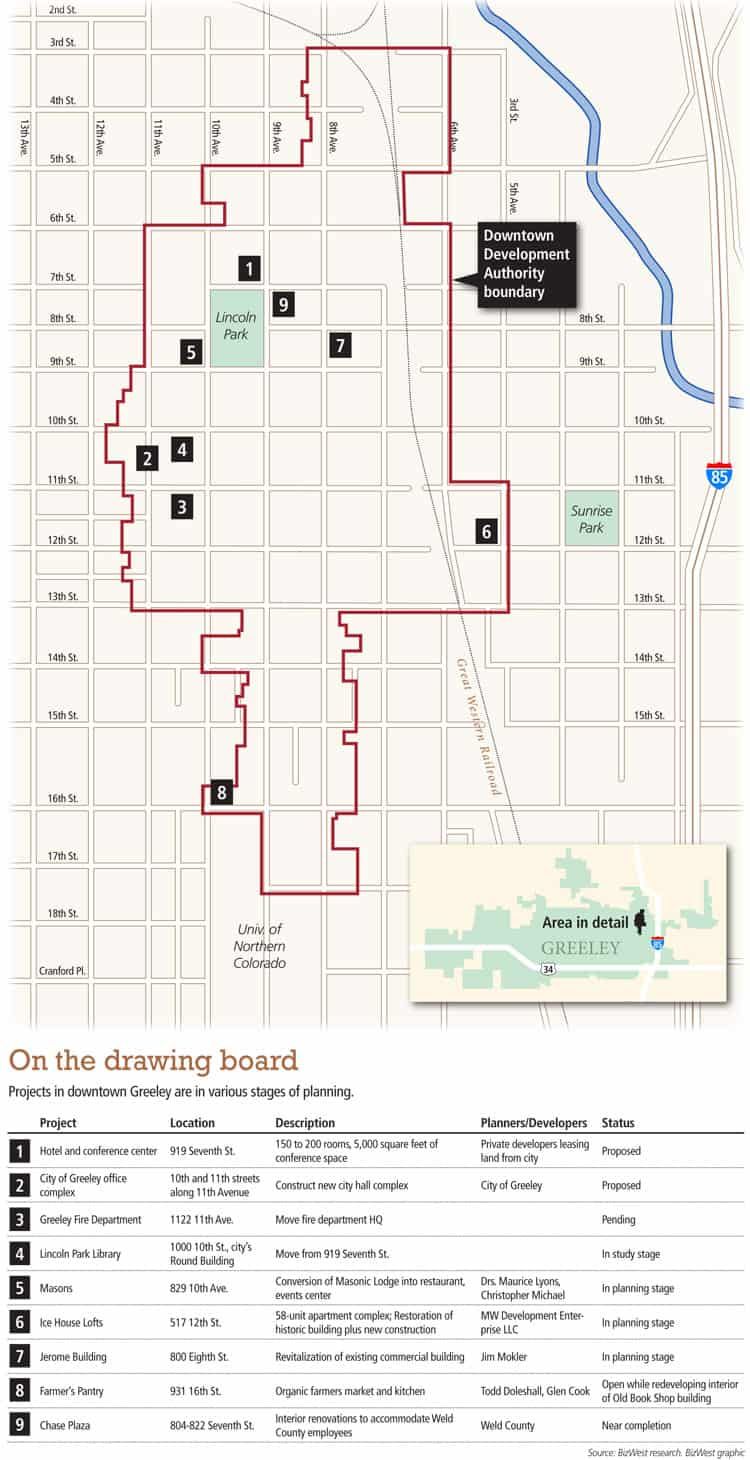 Greeley's downtown rebound: Developments bring new life – BizWest