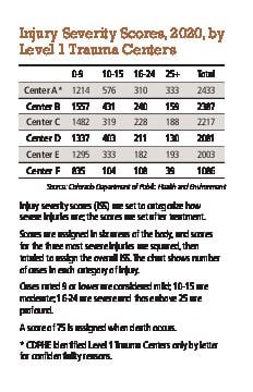 Injury_Severity_Scores_2020_chart – BizWest