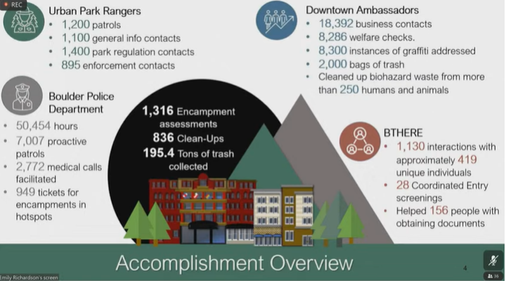 Boulder homelessness impact-abatement efforts produce mixed results ...